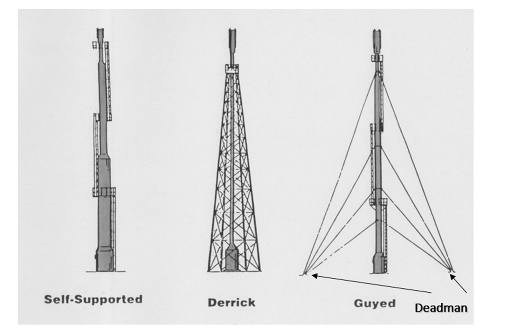 Flaring Systems and Pressure Relief: A Comprehensive Guide to Plant ...
