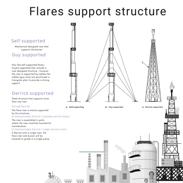 Flaring Systems and Pressure Relief: A Comprehensive Guide to Plant ...