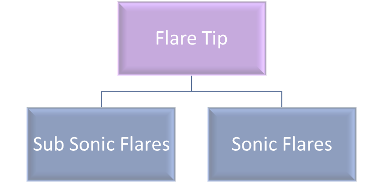 Flaring Systems and Pressure Relief: A Comprehensive Guide to Plant ...