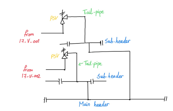 Flaring Systems and Pressure Relief: A Comprehensive Guide to Plant ...