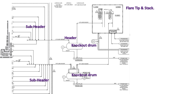 Flaring Systems and Pressure Relief: A Comprehensive Guide to Plant ...